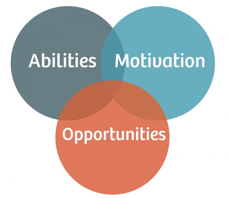 Onderzoek naar de invloed van HRM-activiteiten op de implementatie van ...