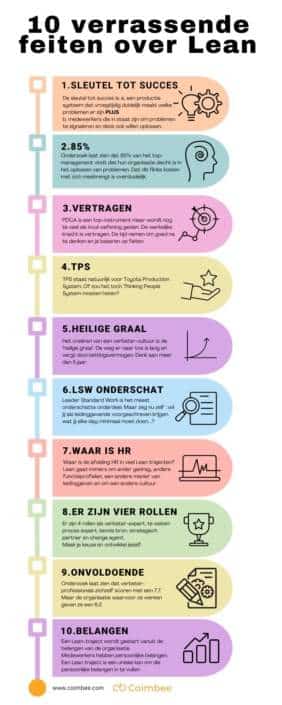 Wat is Lean - en wat levert dit jou op?