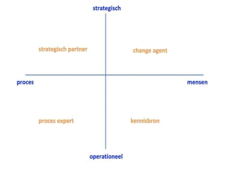 Wat is Lean - en wat levert dit jou op?